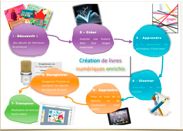 Pourquoi et comment créer un livre numérique? – Craie @ TICE